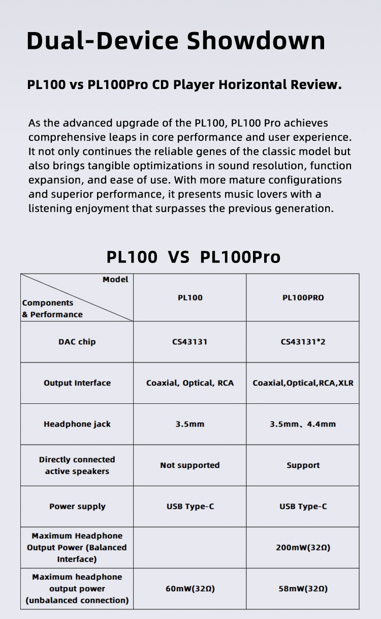 SMSL PL100 Pro เครื่องเล่น CD มัลติฟังก์ชัน All-in-One ชิป DAC Cirrus ...