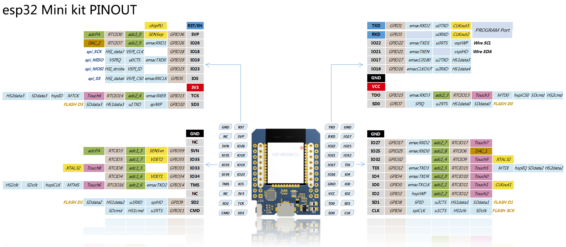 Esp32 Minikit V11 Module Wifi Bluetooth 2 In 1 Dual Core Cpu Low